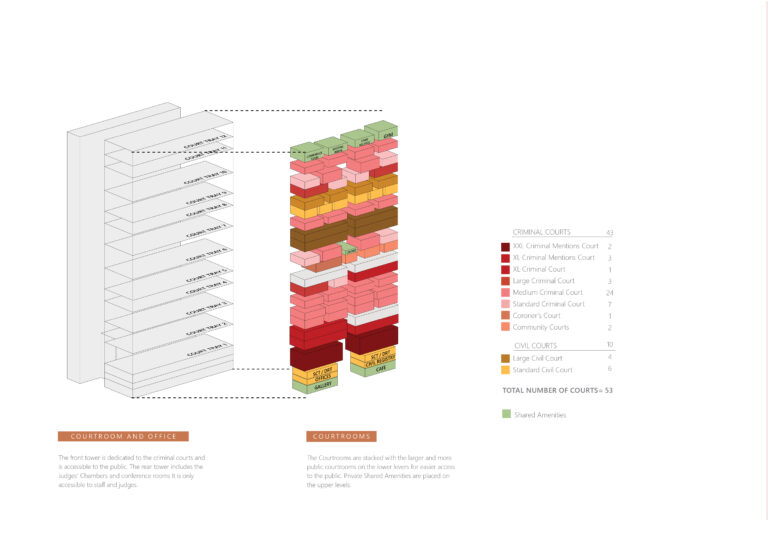 Serie + Multiply with CPG, complete the Tallest Government Building in ...