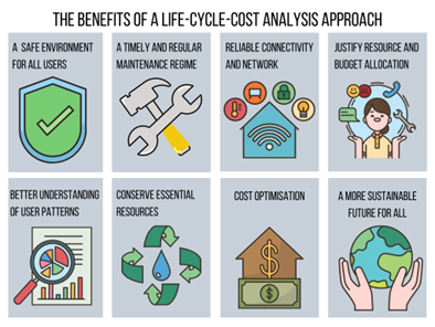 Sustainability in Facilities Management: The Life-Cycle-Cost Analysis ...