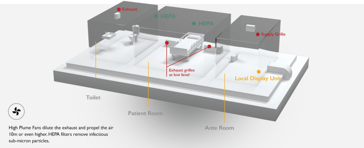 Designing Facilities for Infectious Disease Management - CPG Corporation