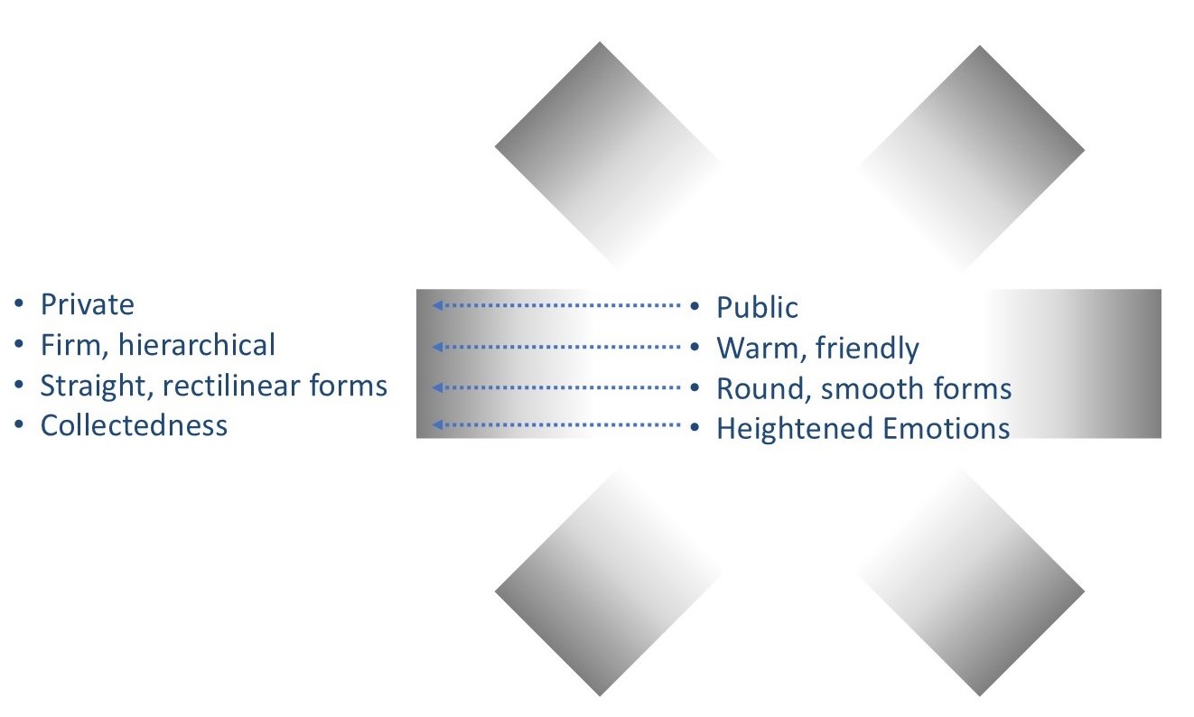 Modernising the Octagon: CPG Consultants led the Design Transformation ...